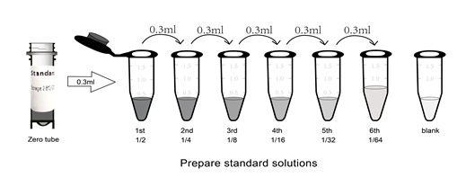 Heme assay Kit - Heme assay Kit- Buy Now! | ADMEbio